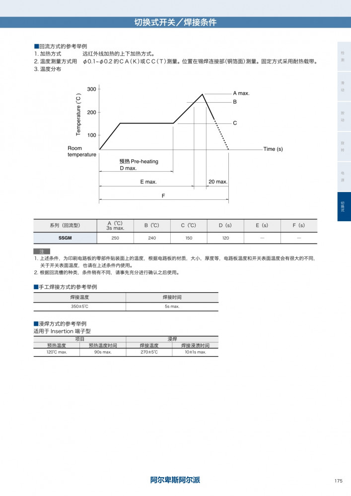 SSGM640200 technical document page 5