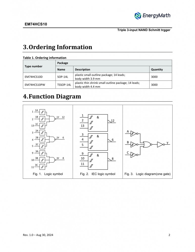 EM74HCS10PW datasheet page 2