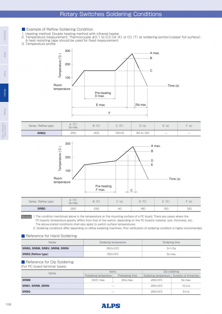 SRBV131502 technical document page 4