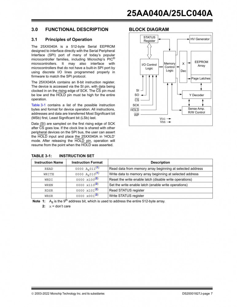 25AA040A datasheet page 7
