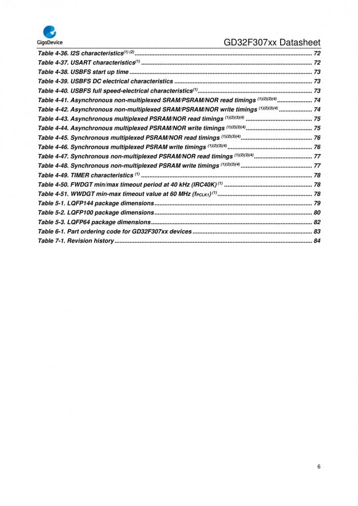 GD32F307xx datasheet page 7