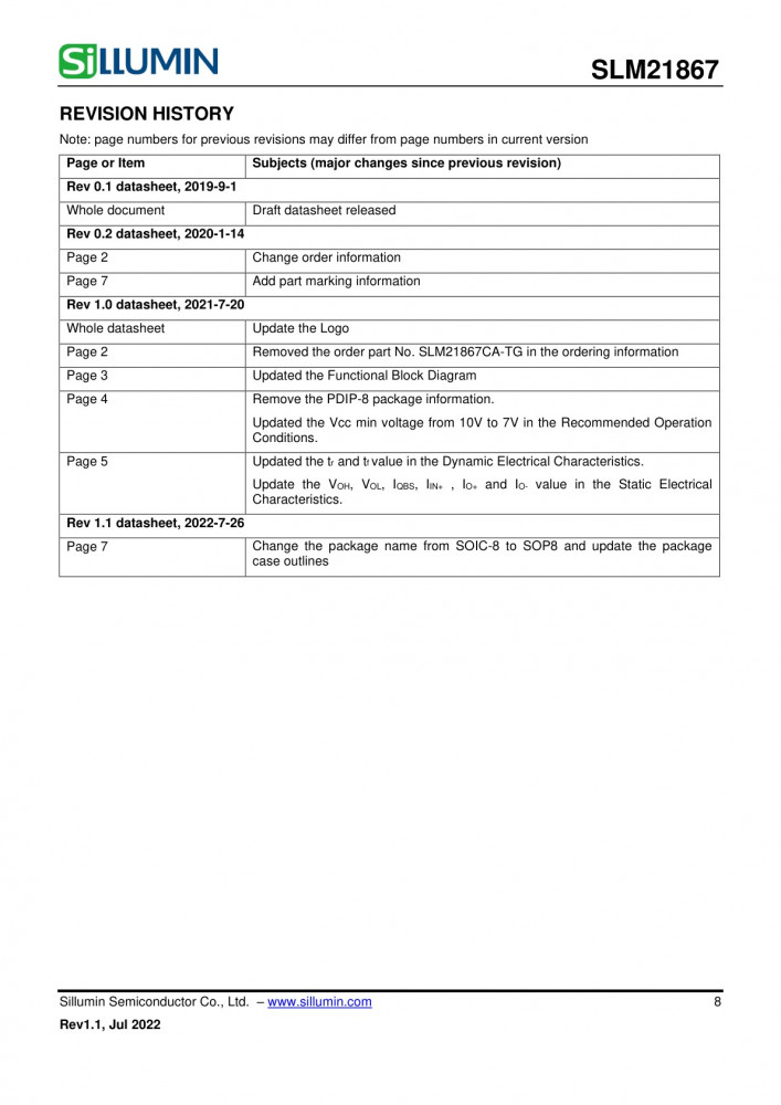 SLM21867 datasheet preview, page 8