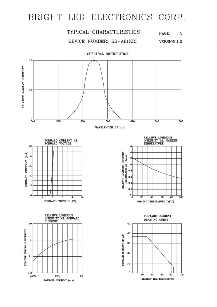 BS-AE1KRI datasheet page 2