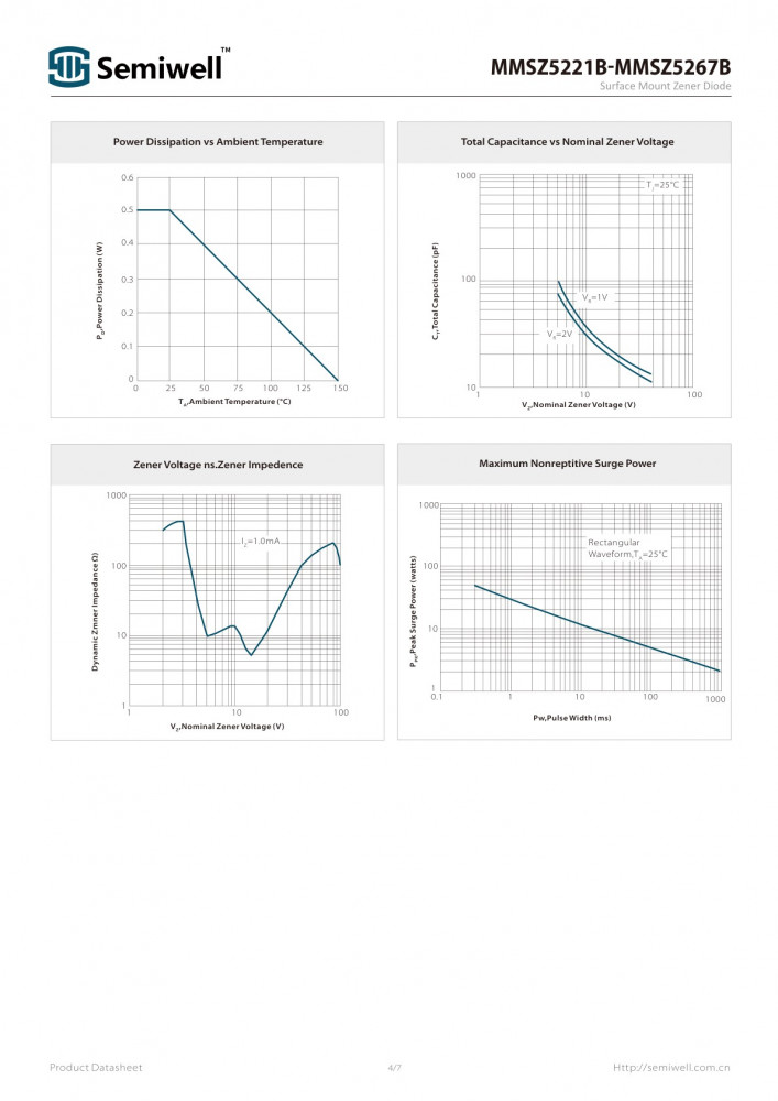 MMSZ5240B datasheet page 4