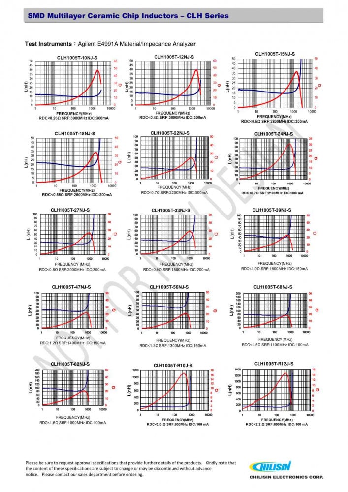 Chilisin CLH Series datasheet page 10