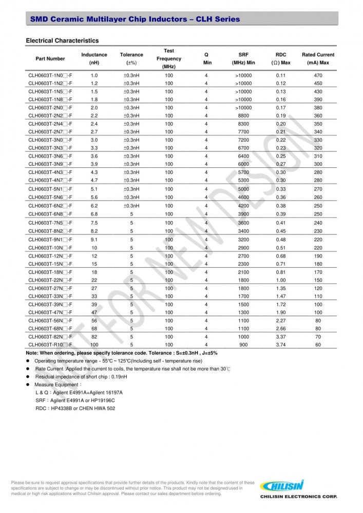 Chilisin CLH Series datasheet page 3