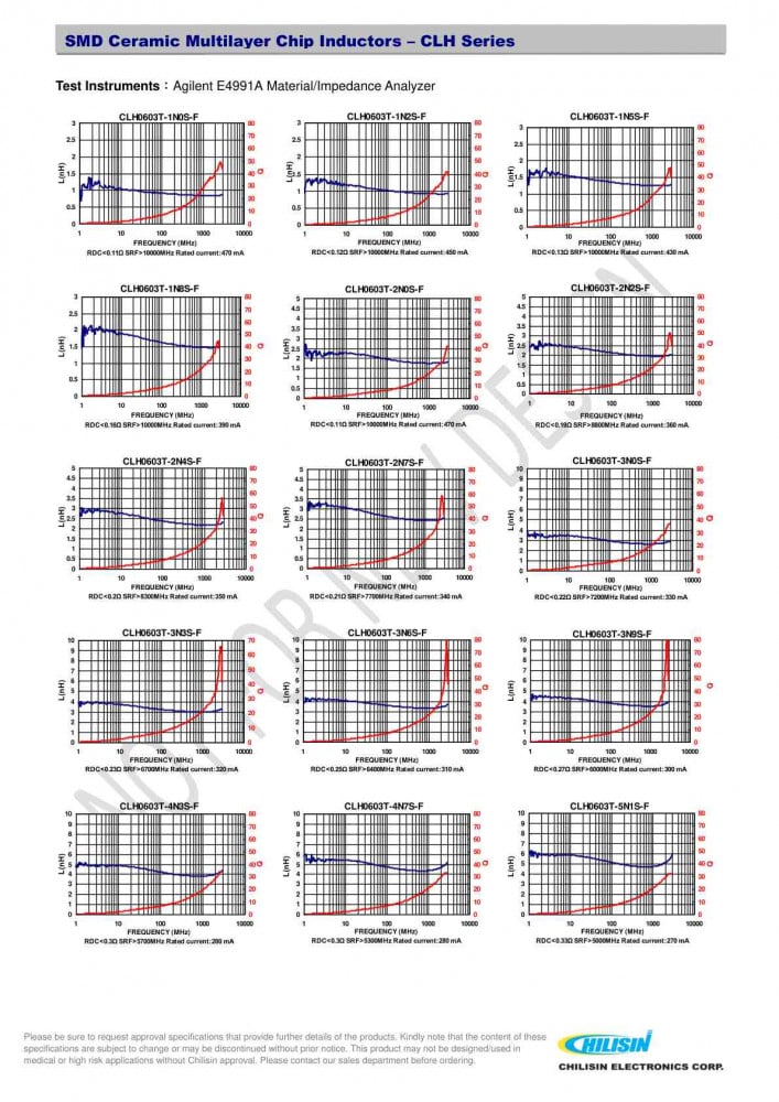 Chilisin CLH Series datasheet page 4