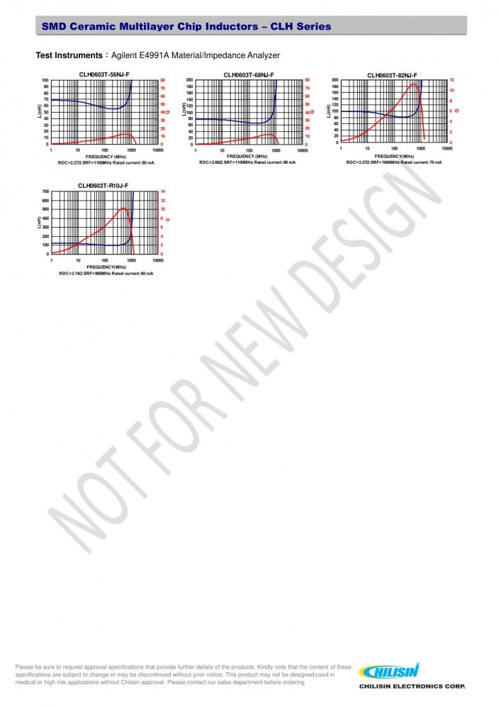 Chilisin CLH Series datasheet page 6