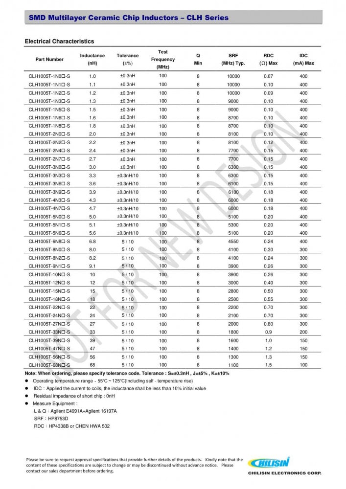 Chilisin CLH Series datasheet page 7