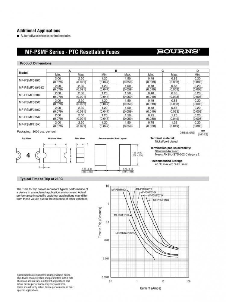 BOURNS MF-PSMF datasheet page 2