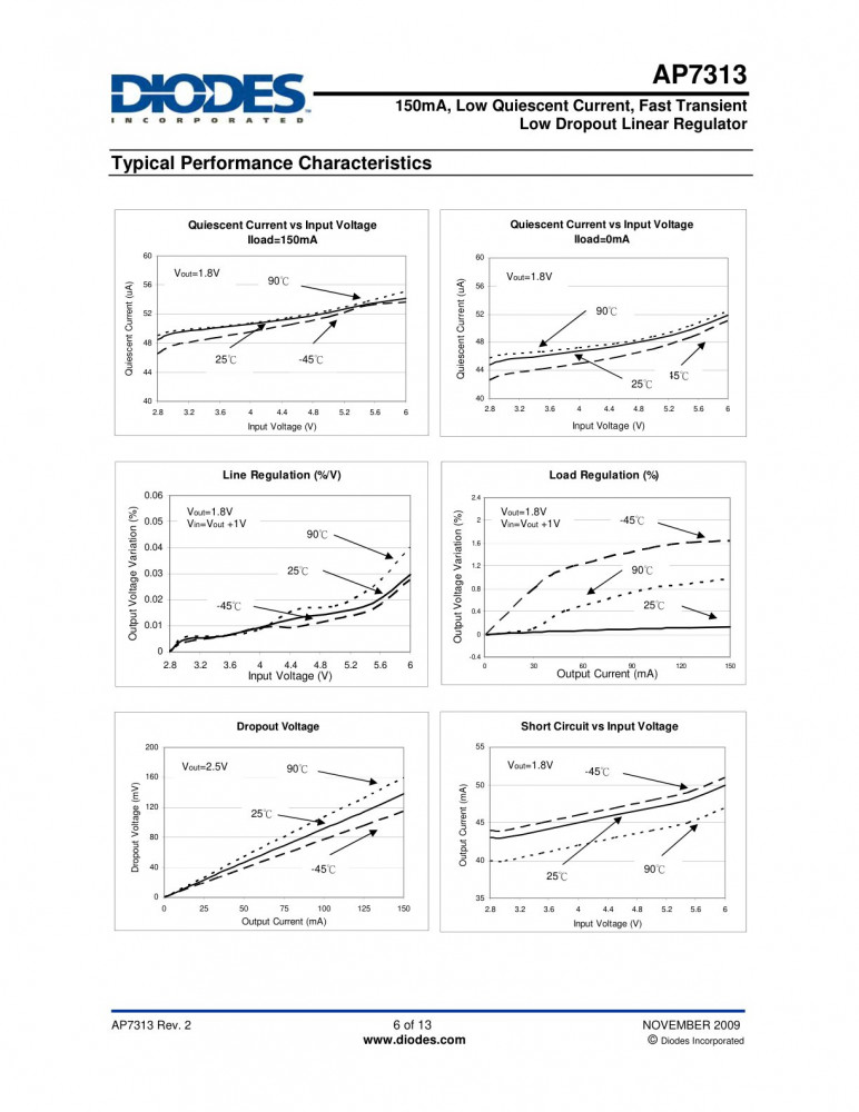 AP7313 datasheet page 6