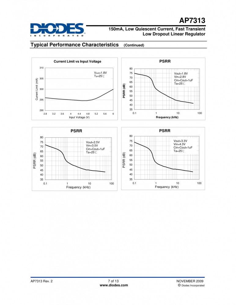AP7313 datasheet page 7