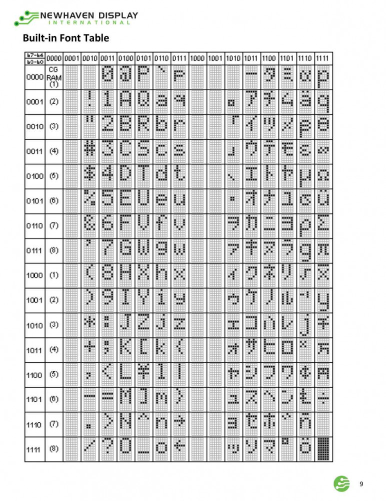 NHD-0108BZ-RN-YBW-33V specification page 10