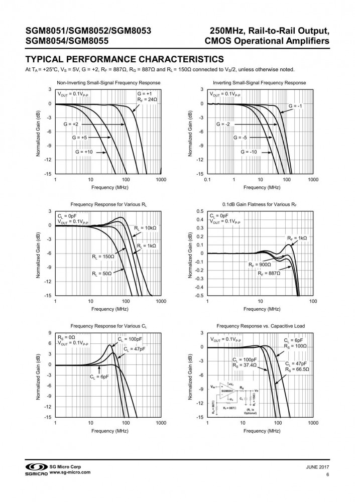 SGM8055 datasheet page 6