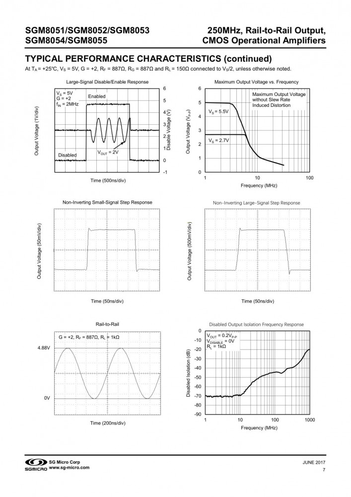 SGM8055 datasheet page 7