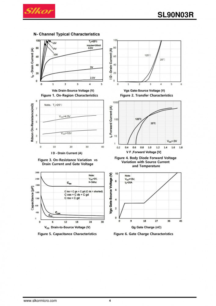 SL90N03R datasheet page 4