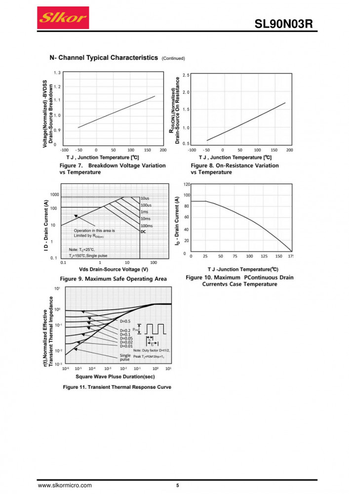 SL90N03R datasheet page 5