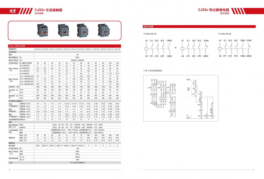 Delixi Electric catalogue page 10