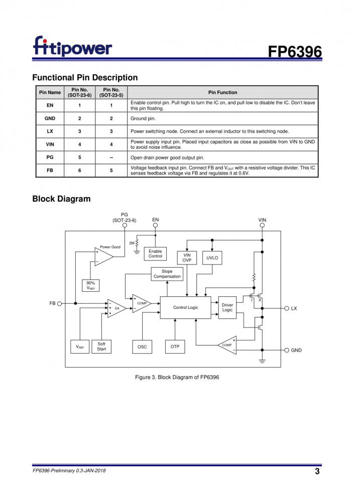 FP6396S5 datasheet page 3