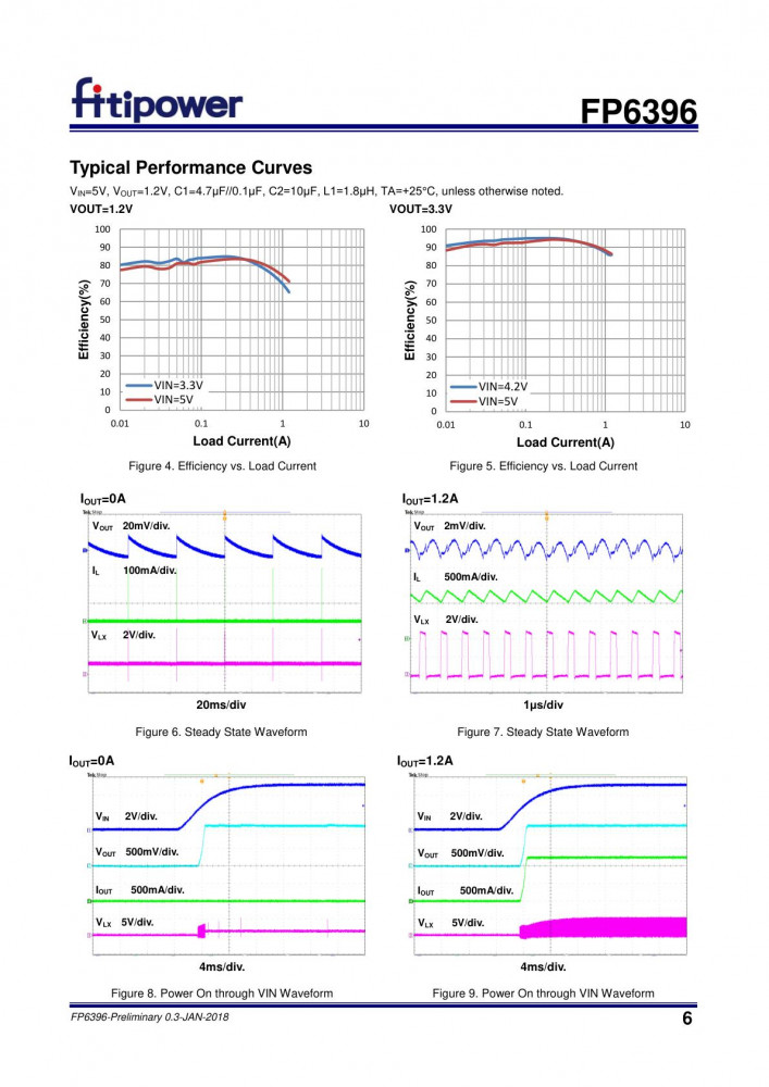 FP6396S5 datasheet page 6