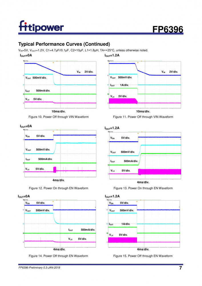 FP6396S5 datasheet page 7