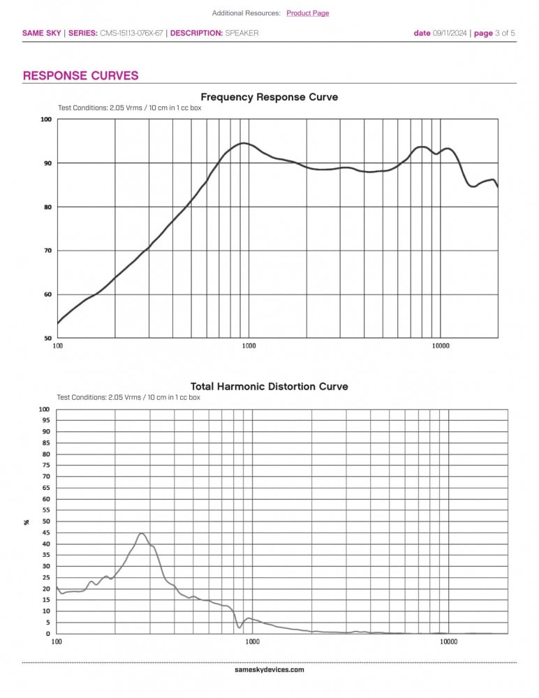 CMS-15113-076SP-67 datasheet page 3