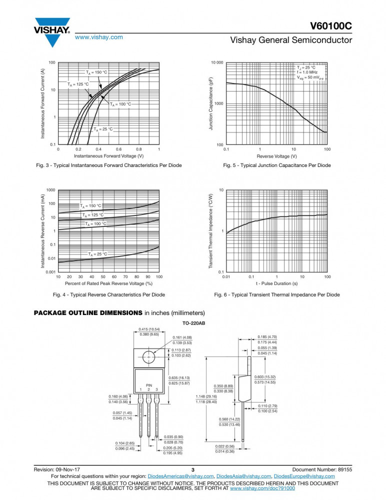 V60100C-M3/4W datasheet page 3