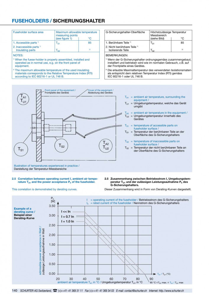 SCHURTER fuseholder catalogue page 4