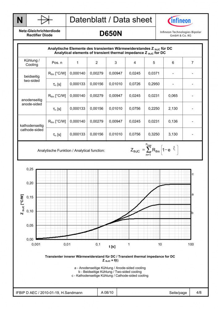 D650N data sheet page 4