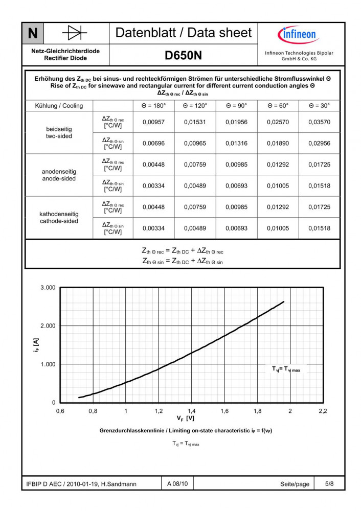 D650N data sheet page 5