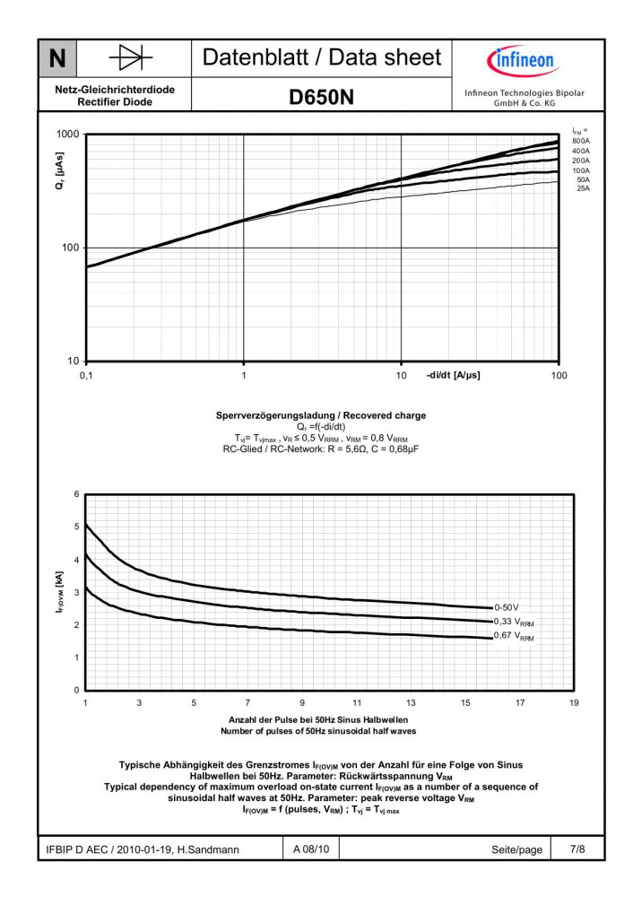 D650N data sheet page 7