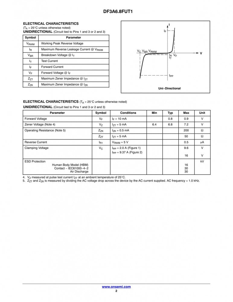 DF3A6.8FUT1G data sheet page 2