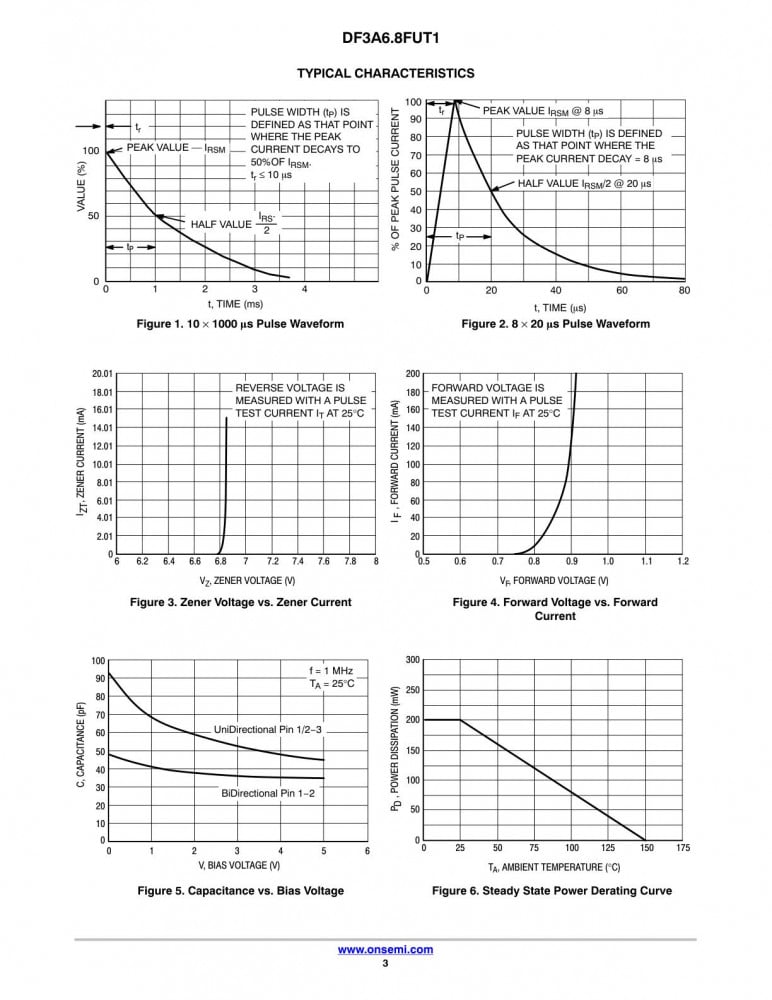 DF3A6.8FUT1G data sheet page 3