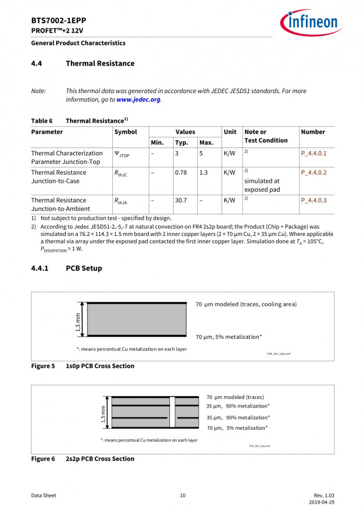 BTS70021EPPXUMA1 technical document page 10