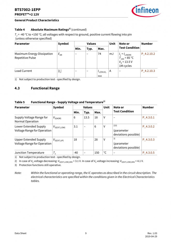 BTS70021EPPXUMA1 technical document page 9