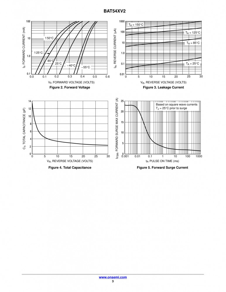 BAT54XV2T5G datasheet page 3