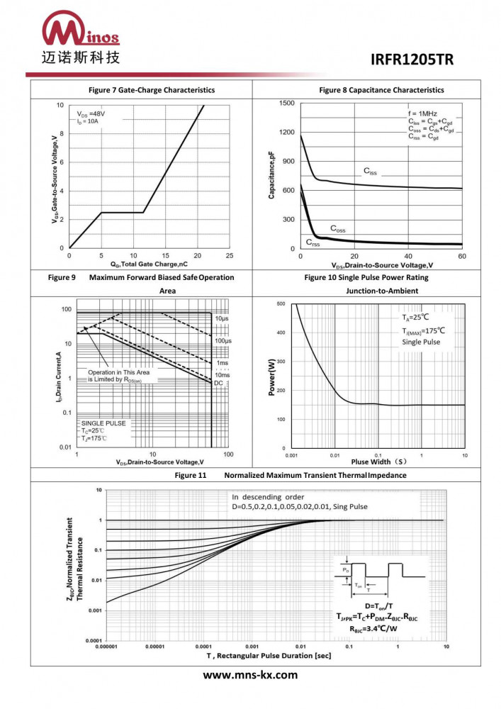 IRFR1205TR datasheet page 4