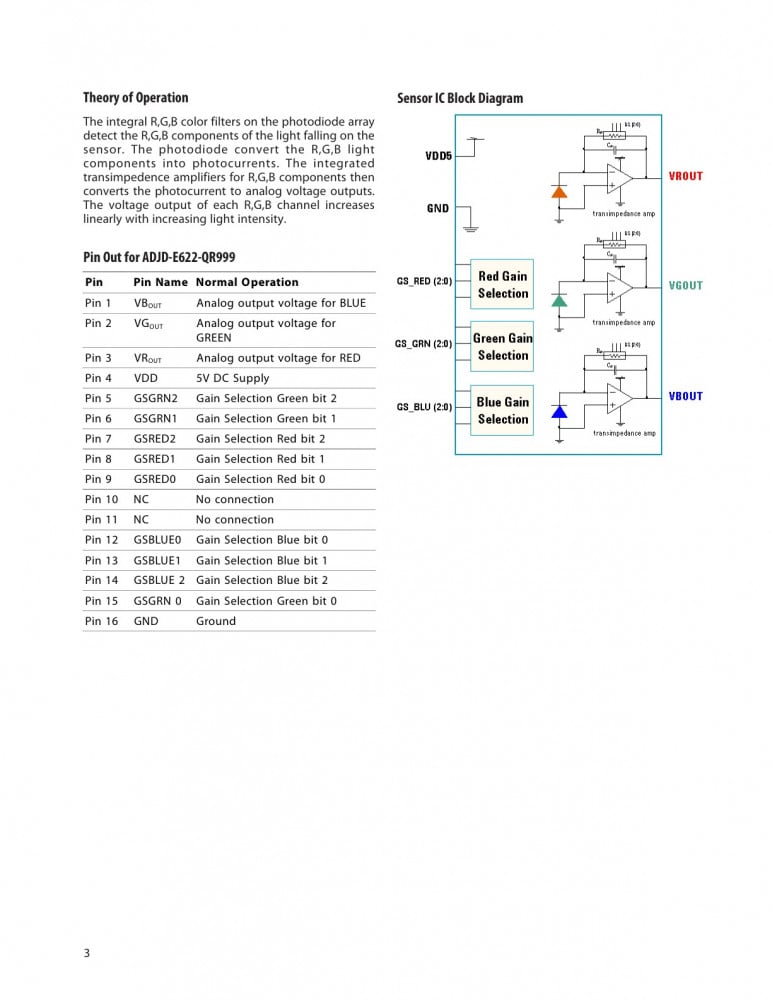 ADJD-E622-QR999 datasheet page 3