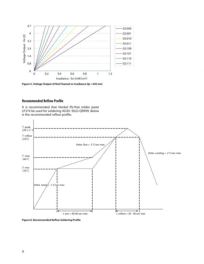 ADJD-E622-QR999 datasheet page 9