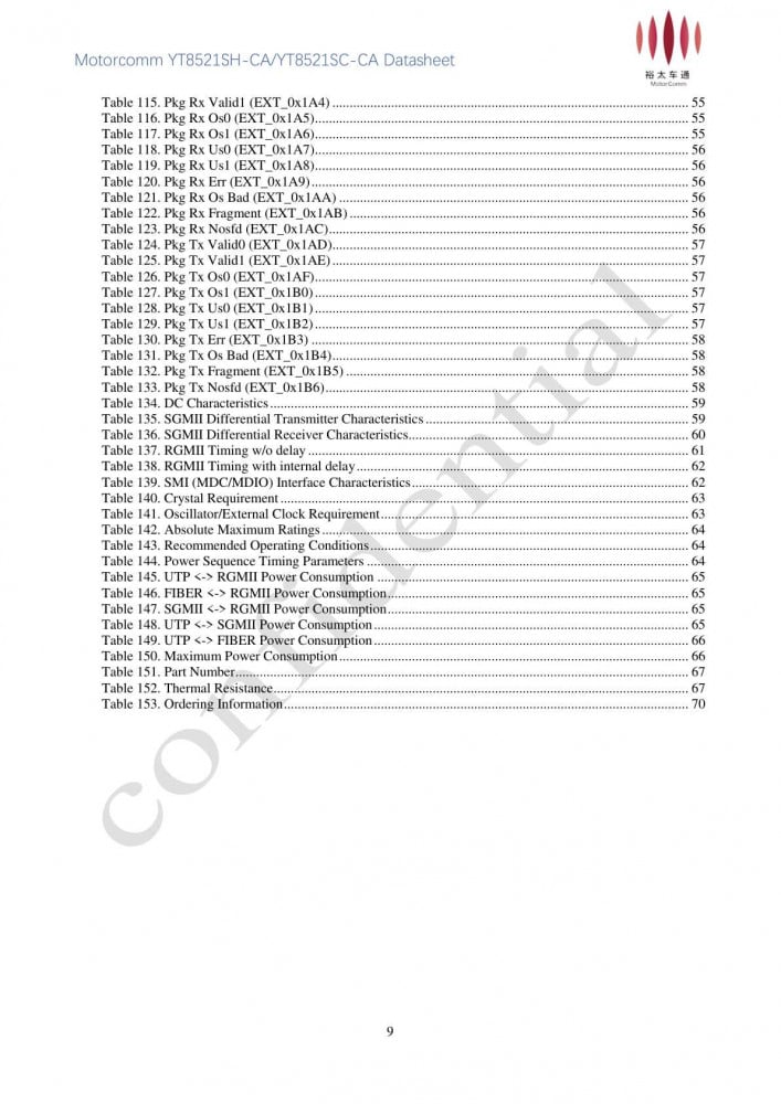 YT8521SH-CA datasheet page 10
