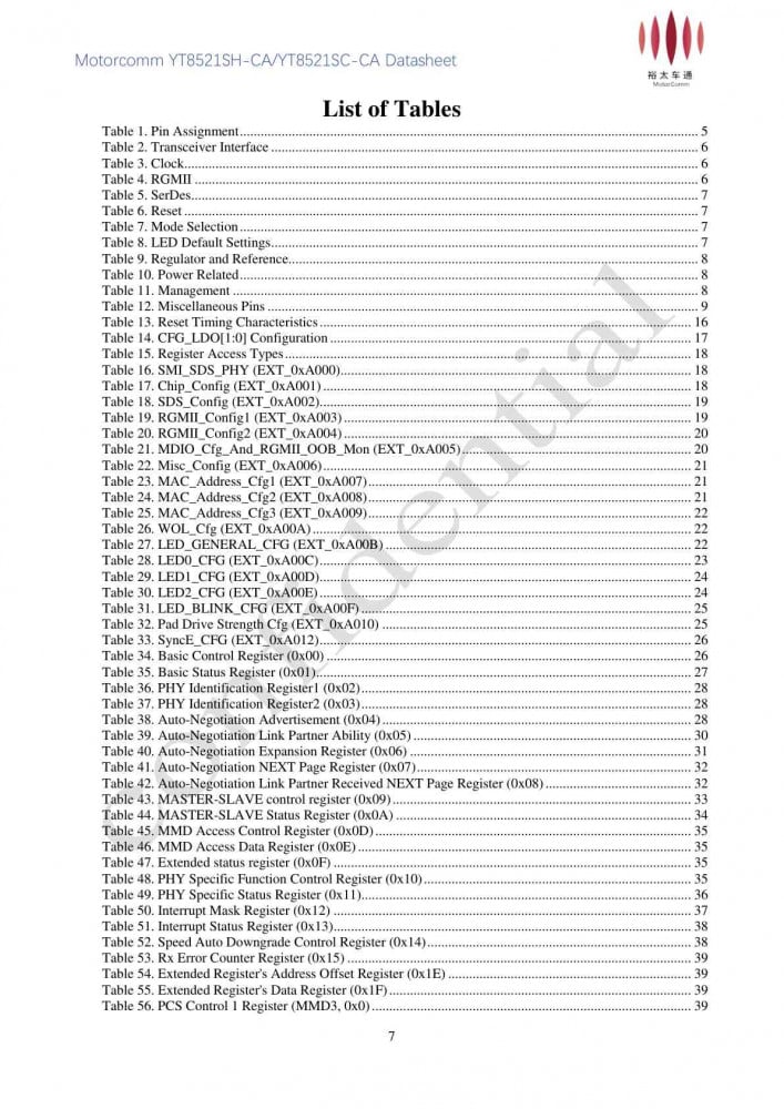 YT8521SH-CA datasheet page 8