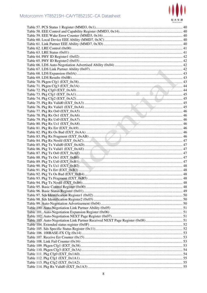 YT8521SH-CA datasheet page 9