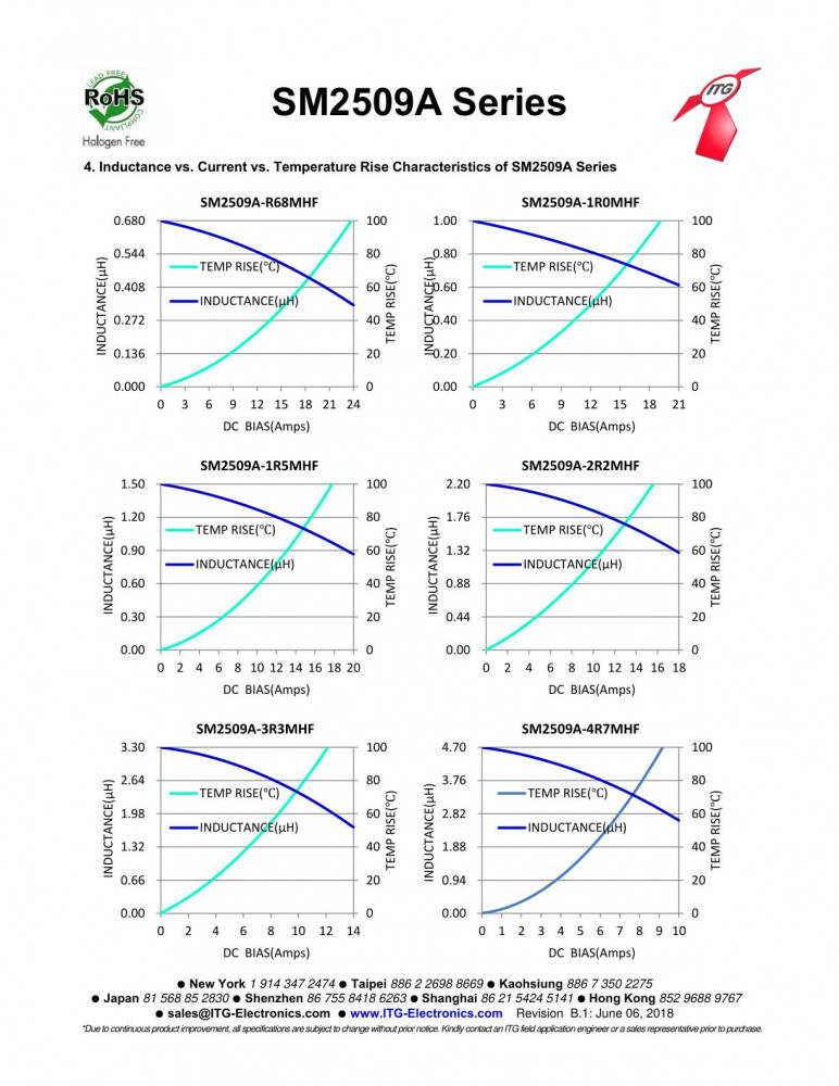 SM2509A technical document page 3