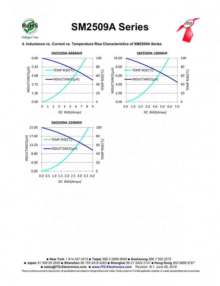 SM2509A technical document page 4