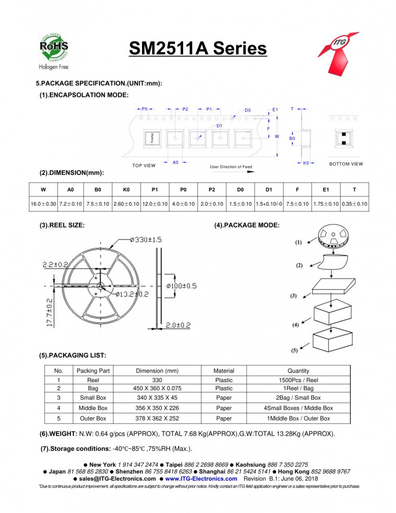 SM2509A technical document page 5