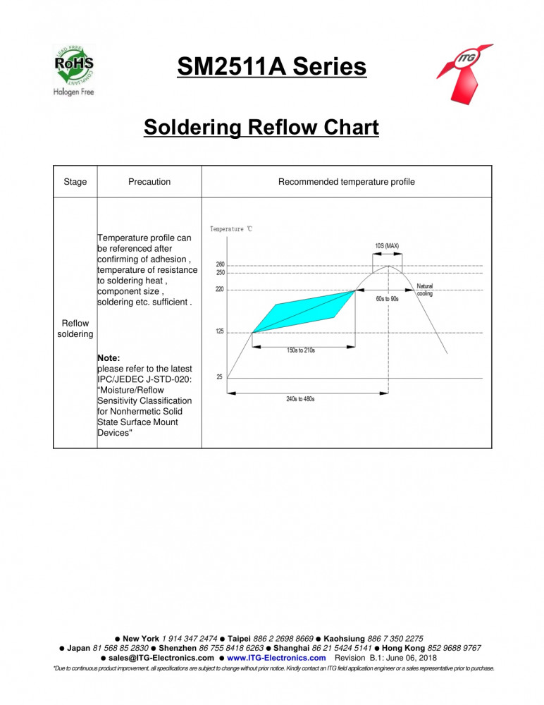 SM2509A technical document page 7