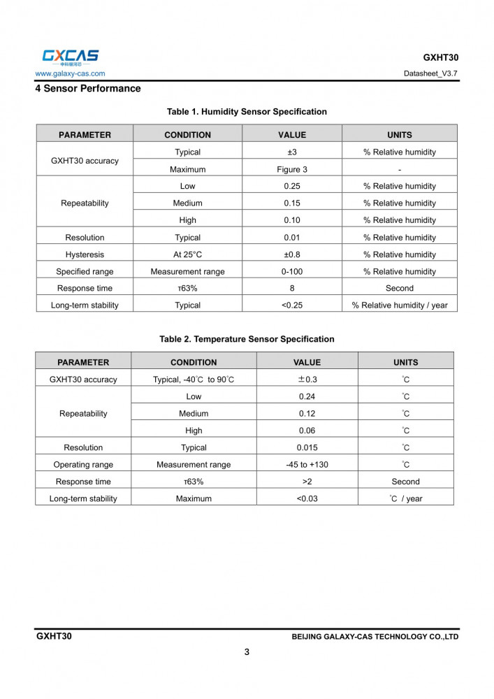 GXHT30C datasheet page 3
