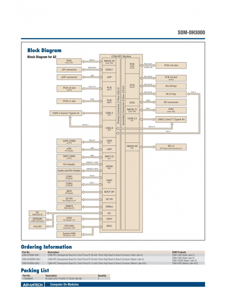 SOM-DH3000 product documentation page 3