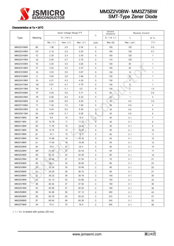 MM3Z4V3BW datasheet page 2