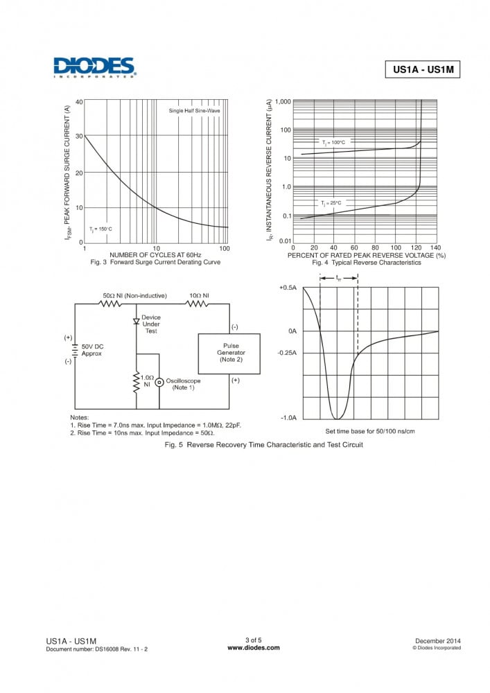 US1M-13-F datasheet page 3